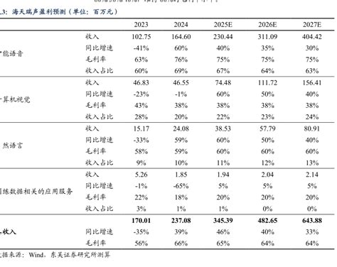 2021一2025年中国数据标注产业市场规模趋势 2025年06月 行业研究数据 小牛行研 2021一2025年中国数据标注产业市场规模趋势 2025年06月 行业研究数据 小牛行研