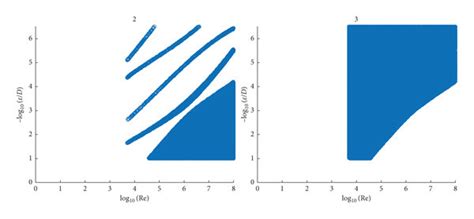 Area In Which 2 Iterations Left And 3 Iterations Right Are