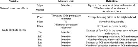 definitions of variables in the ergm model download scientific diagram