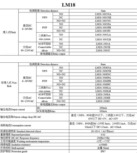Lm18 Inductive Sensors
