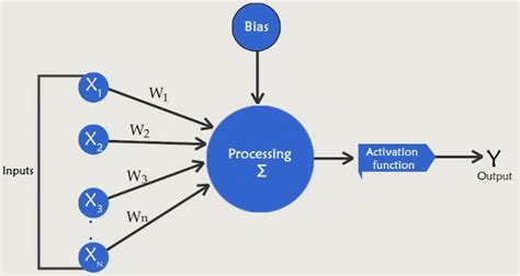 Dr Neural Network Essentials Bigdata Analytics Datascience Ai Machinelearning Iot