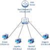 7 Steps Of Cisco DNS Server Configuration Router To DNS Server