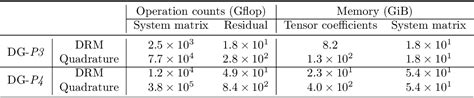 Figure 1 From Deneb An Open Source High Performance Flow Solver Based On Drm Dg Method