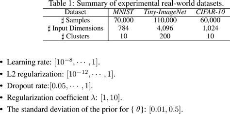 Table 1 From Amortized Mixing Coupling Processes For Clustering Semantic Scholar