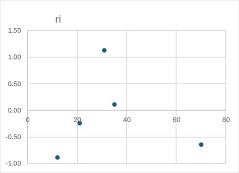 Solved Please Help With This Thanks Exercise 1540 Algo Residual