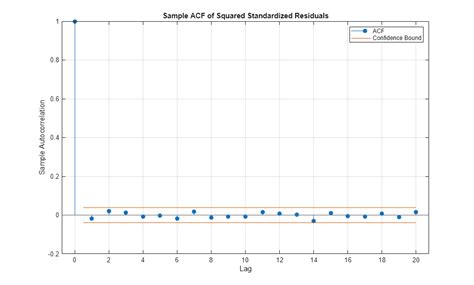 Using Bootstrapping And Filtered Historical Simulation To Evaluate