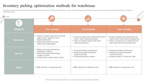 Inventory Picking Optimization Methods For Warehouse Techniques For
