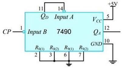 Solved Use And To Construct A Mod Counter Circuit From