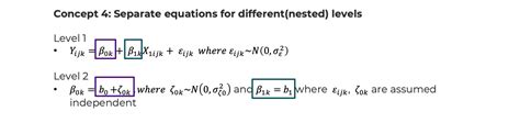 chapter 2 mlm conceptualization multi level modeling nested and longitudinal data