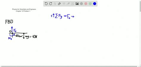Static Equilibrium And Elasticity Physics For S