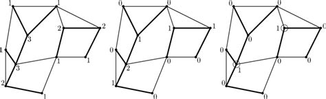 Two Consecutive Iterations Of The Algorithm On A Generic Graph The Download Scientific Diagram
