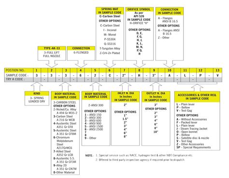 Pressure Relief Valve Series Ak 33 Alikraft