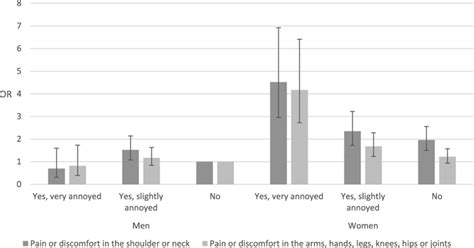 Sex Stratified Odds Ratios Or And 95 Confidence Intervals For Having