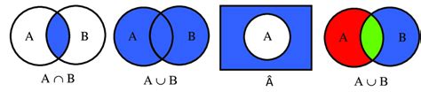 Conjunction Vs Disjunction