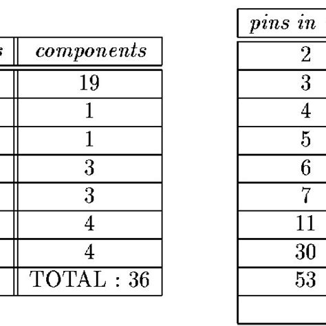 Grid Assignment Of Components Download Scientific Diagram
