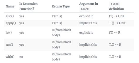 Kotlin “by” Class Delegation Favor Composition Over Inheritance By