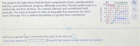 Solved The Graph To The Right Shows That The Three Components Of Love