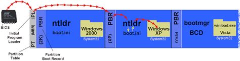 Multibooters Vista Dual And Multibooting A Guide To The Multiboot Process