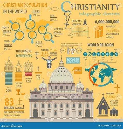 Christianity Infographic Religion Graphic Template Stock Vector