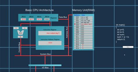 Basic CPU K Cybersecurity Educations