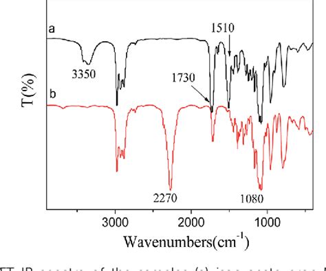 Figure 1 From Blocked Isocyanate Silane Modified Al2o3 Polyamide 6 Thermally Conductive And