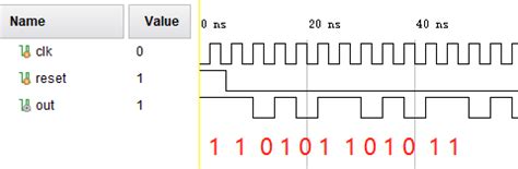 校招Verilog序列检测机转 咸鱼IC 博客园