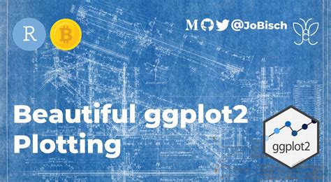 The Journey To A Neat And Tidy Ggplot2 Chart With R Rbitcoin