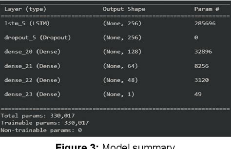 Figure 3 From An Lstm Based Dnn Model For Neurological Disease Prediction Using Voice
