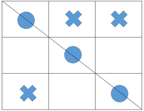 Java Creating A Line Through Tictactoe Buttons Stack Overflow