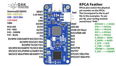 La Carte De Développement Rpga Feather Associe La Puce Rp2040 à Un Fpga Lattice Ice40 Pour Les