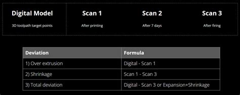 Insightful Sensing IAAC BLOG