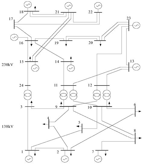 Power Transmission Network Expansion And Energy Storage Configuration