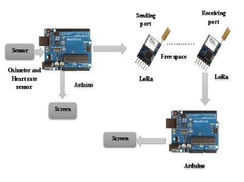 Parts Of Transmitting System 42 Operation Procedures 1 Connect Each Download Scientific