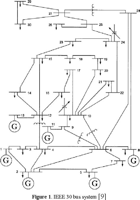 Figure 1 From Optimal Power Flow By Using Bees Algorithm Semantic Scholar