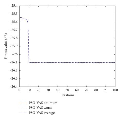 Research On Side Lobe Suppression Of Time‐modulated Sparse Linear Array