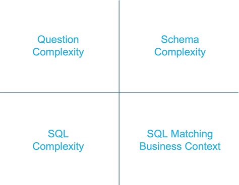 Snowflake Cortex Analyst Evaluating Text To Sql Accuracy For Real World Bi