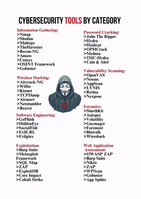 Sagar Shahi On Linkedin Cybersecurity Securitytools Infosec Digitaldefense Cyberessentials…