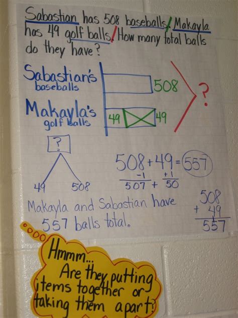 Visual Model Make Math Meaningful