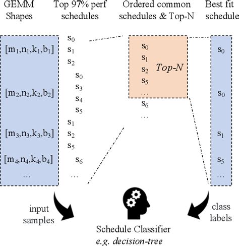 figure 1 from bladedisc optimizing dynamic shape machine learning