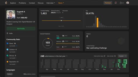 Suganth A On Linkedin 100leetcodeproblems Leetcodeachievement Learning Growth Opportunities