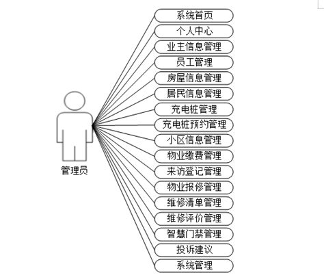 计算机毕业设计springboot智慧社区管理系统 基于spring Boot的智能社区综合服务平台设计与实现 Spring Boot驱动的智慧社区信息化管理系统开发 Csdn博客