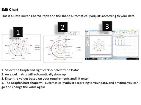 Data Driven Chart Comparing Multiple Entities Powerpoint Slides Powerpoint Presentation