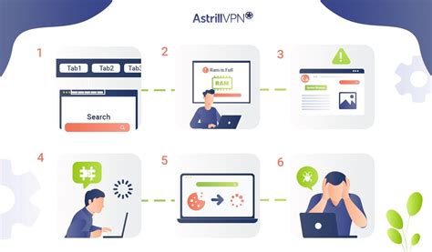 Why Is My Browser So Slow And How To Fix It Astrillvpn Blog