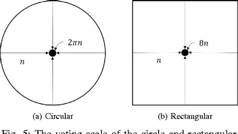 Figure 5 From Led Traffic Sign Detection With The Fast Radial Symmetric Transform And Symmetric