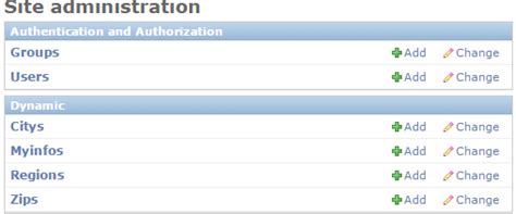 Django Admin Categorizing Indexes Stack Overflow