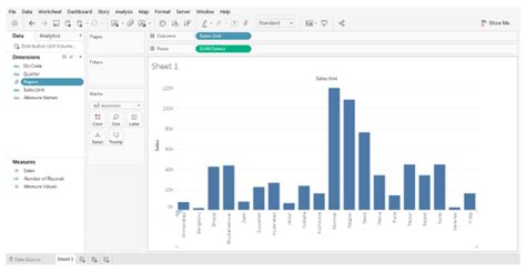 Group In Tableau How To Create Groups In Tableau