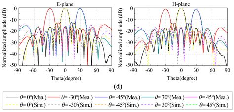 Dual Polarized Metal Vivaldi Array Using Independent Structural Elements