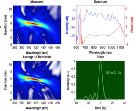 The Benefits Of Ultrashort Pulses In Two Photon Microscopy Novanta Photonics