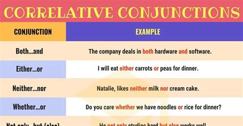 Correlative Conjunctions Useful List And Examples • 7esl Correlative