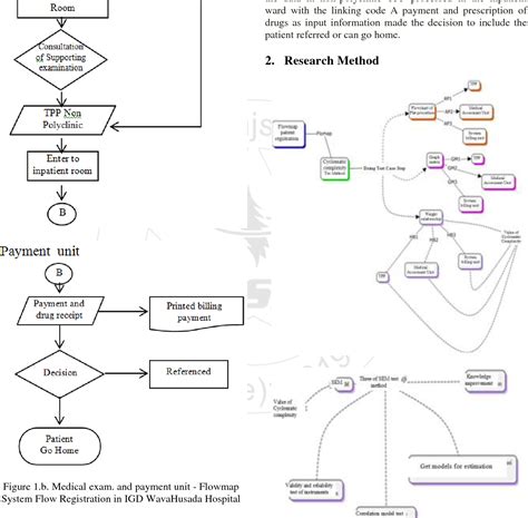 Figure 1 From Cyclomatic Complexity Test Design Flowgraph Registration Of Emergency Installation
